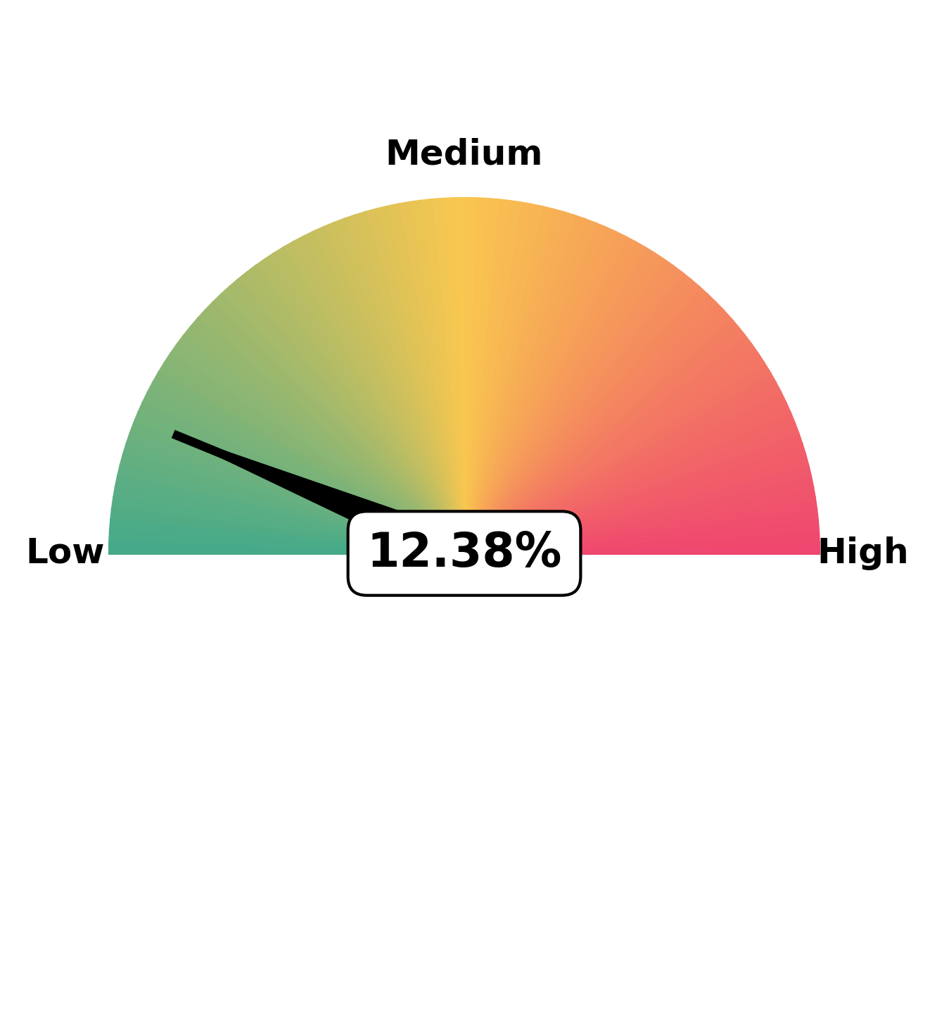 AI Constitution of India
